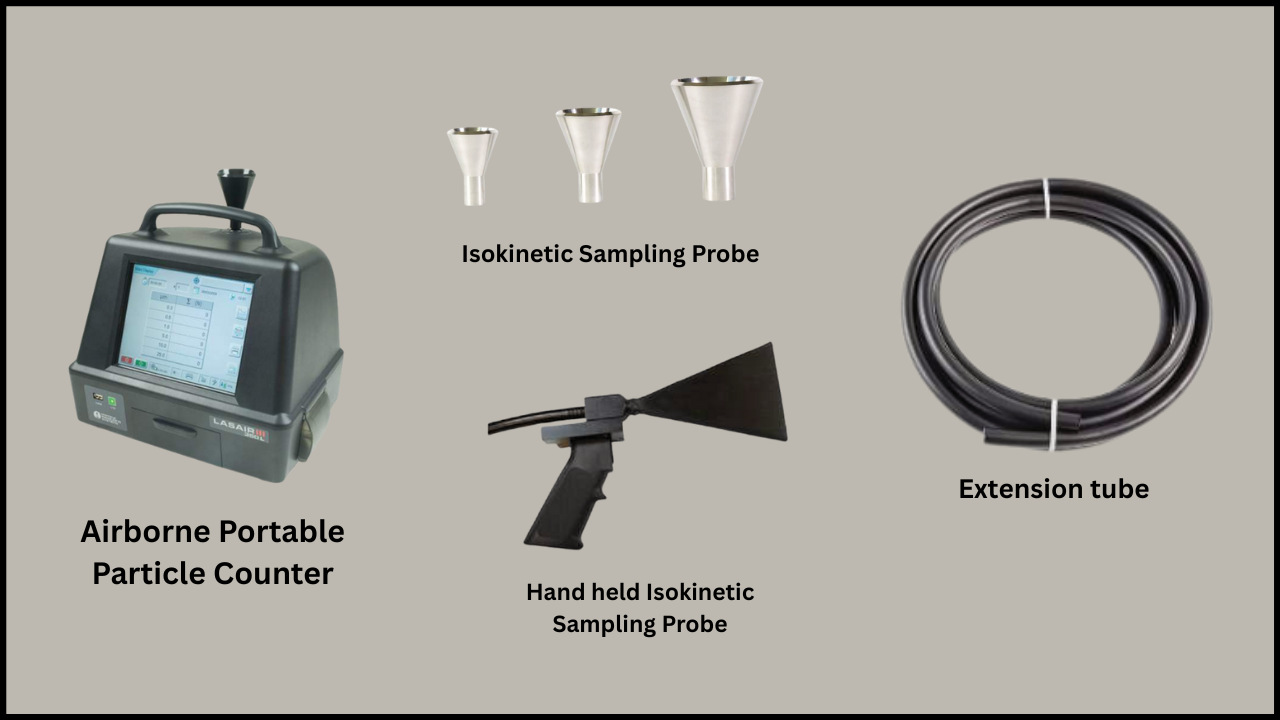 Non-Viable Particle Monitoring - CleanRoomMates | Pharmaceutical ...