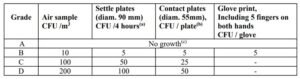 Viable Monitoring in Cleanrooms - CleanRoomMates | Pharmaceutical ...