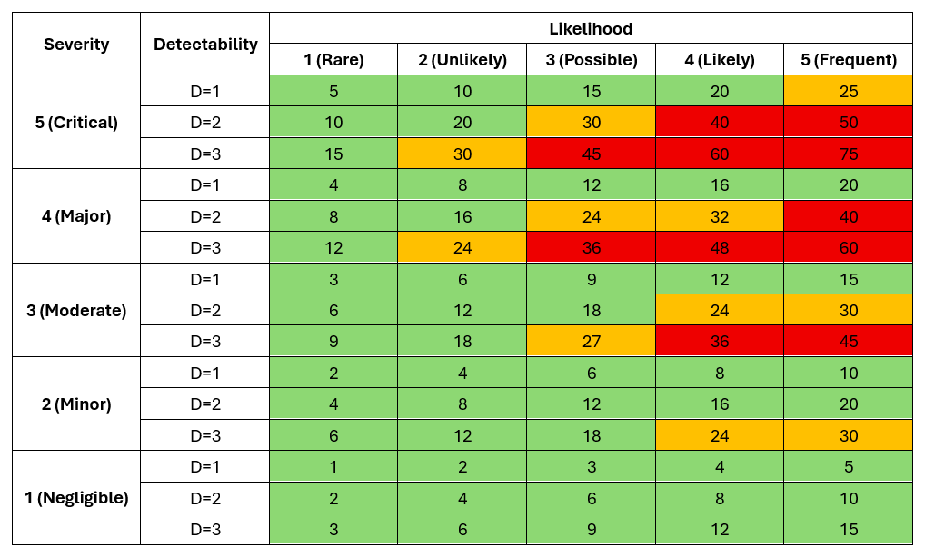 Risk Assessment for Environmental Monitoring in Sterile Injectables