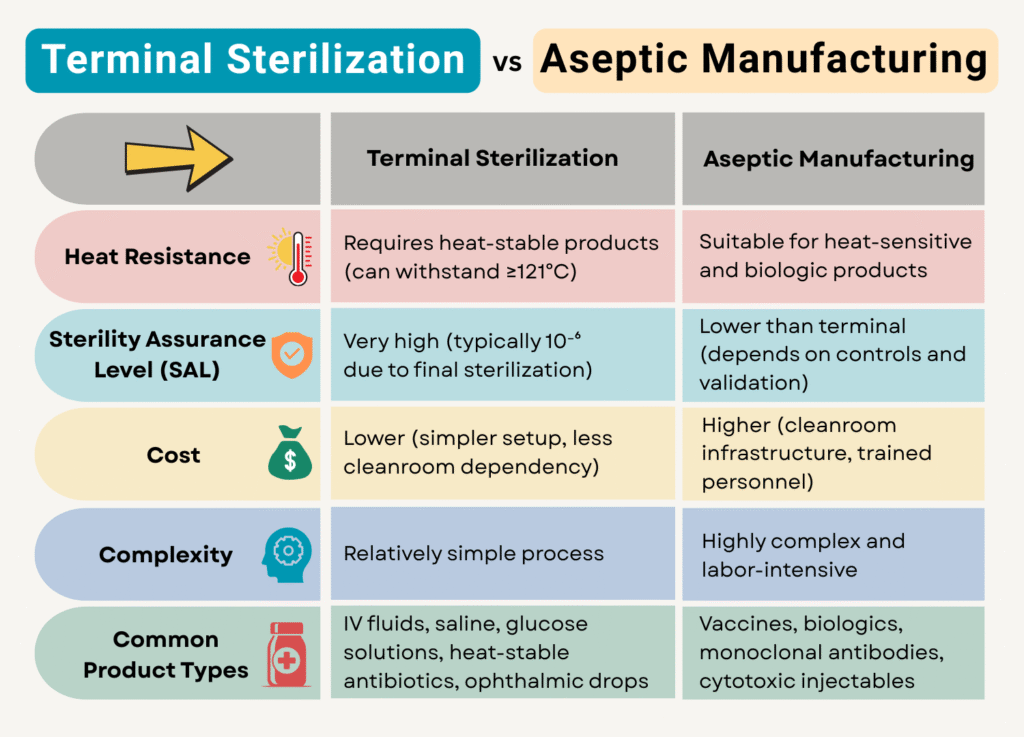 Terminal Sterilization vs. Aseptic Manufacturing - CleanRoomMates ...