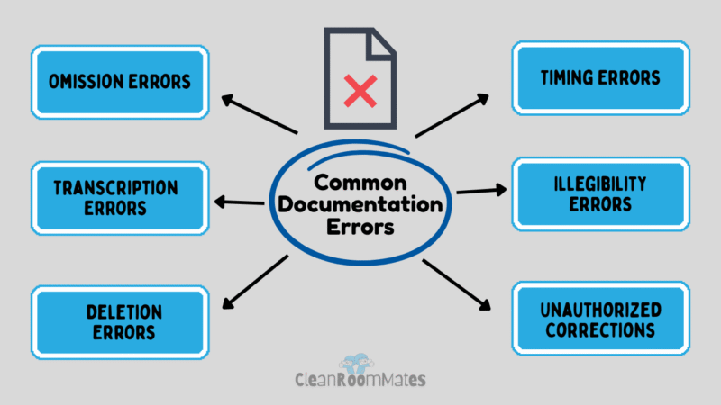 Common Documentation Errors in the Pharmaceutical Industry ...